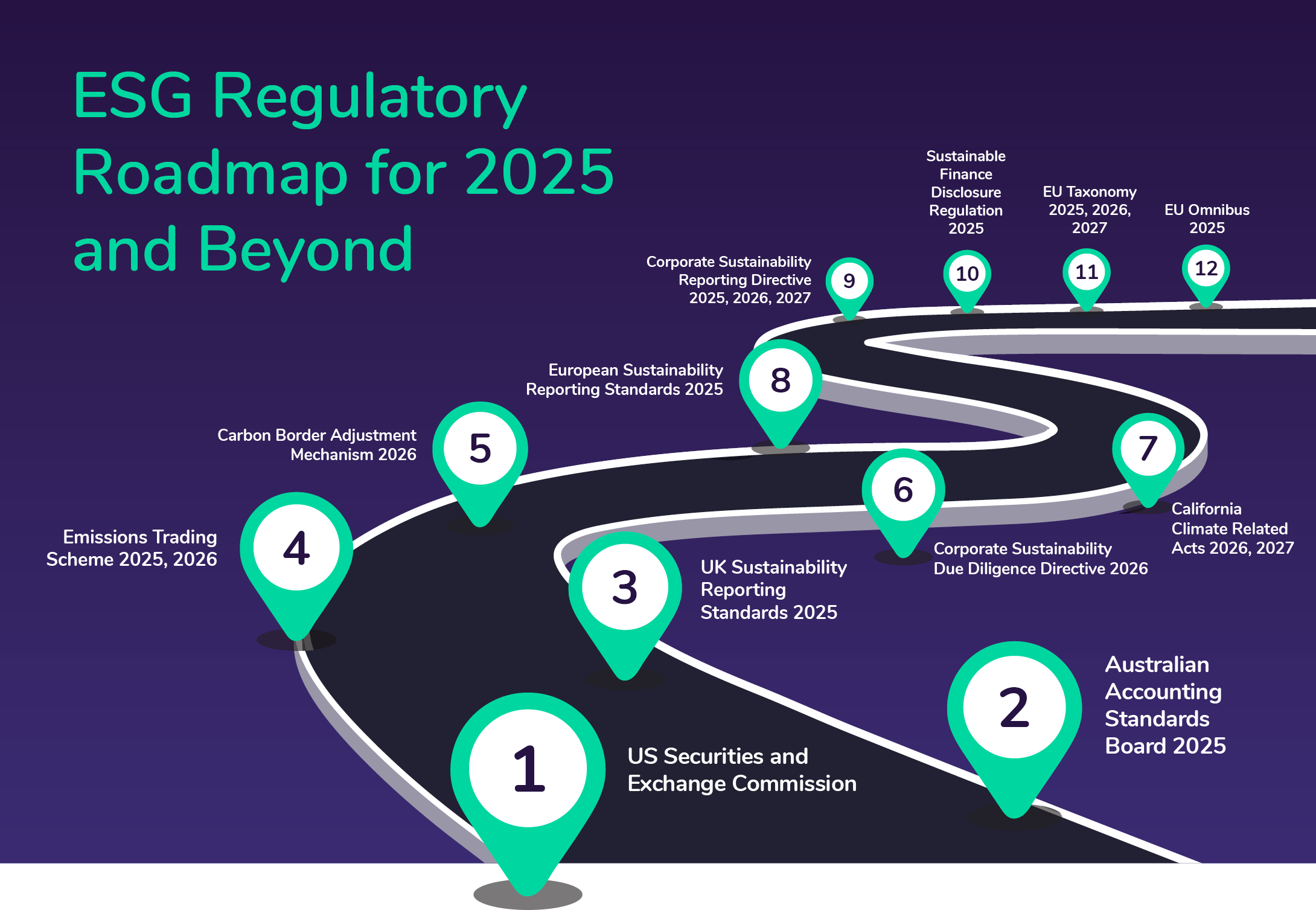 ESG Regulatory Evolution: A Look at 2025 and the Road Ahead
